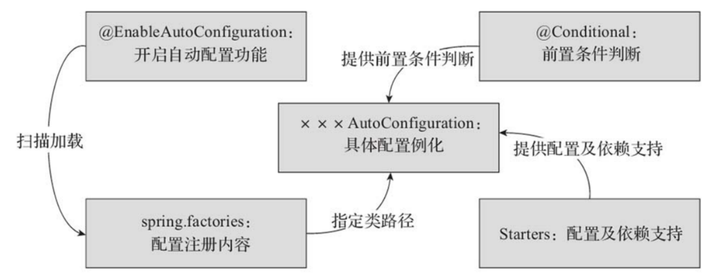 Web_Framework | HungryWTY