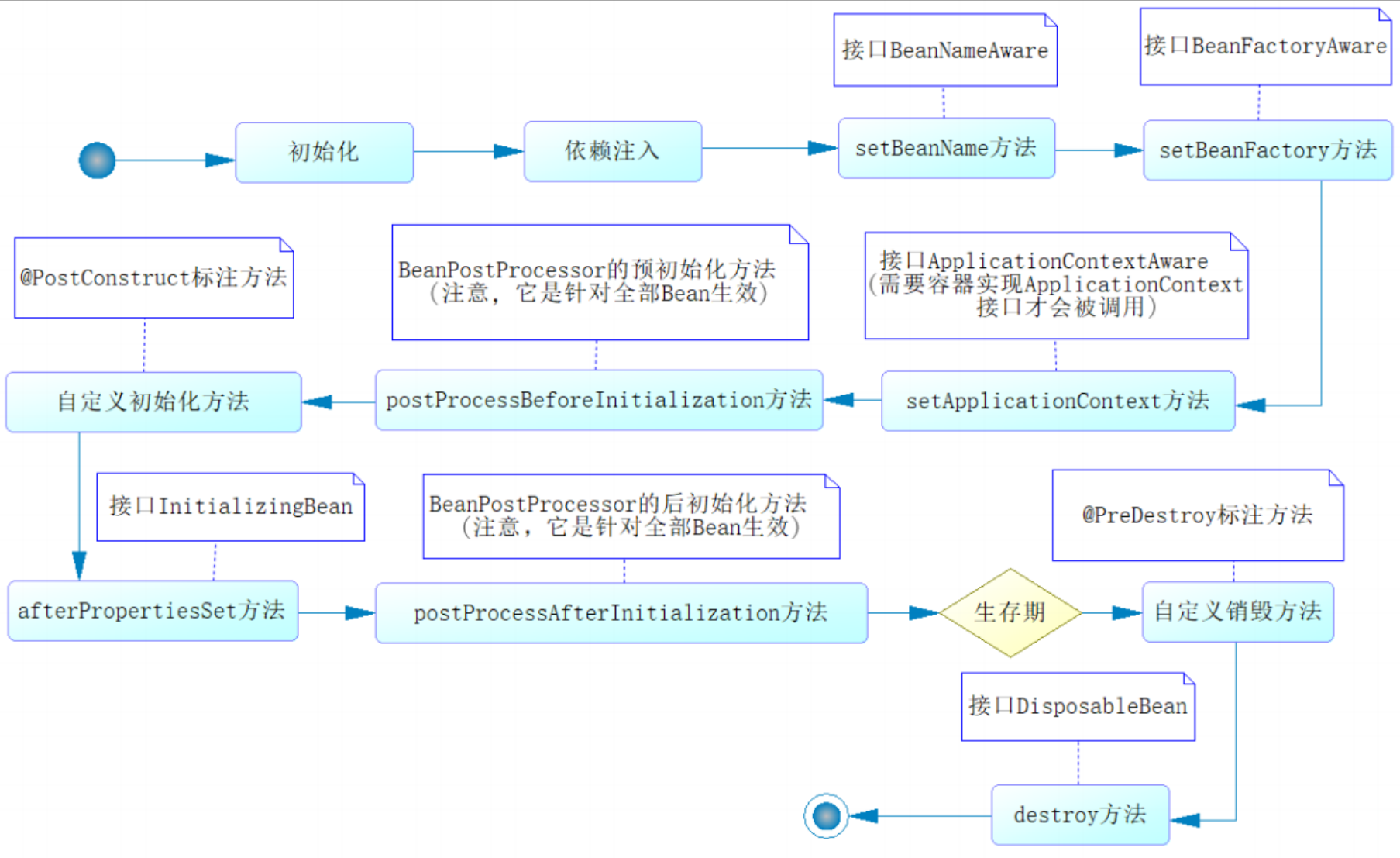 Web_Framework | HungryWTY