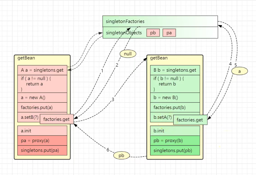 Web_Framework | HungryWTY