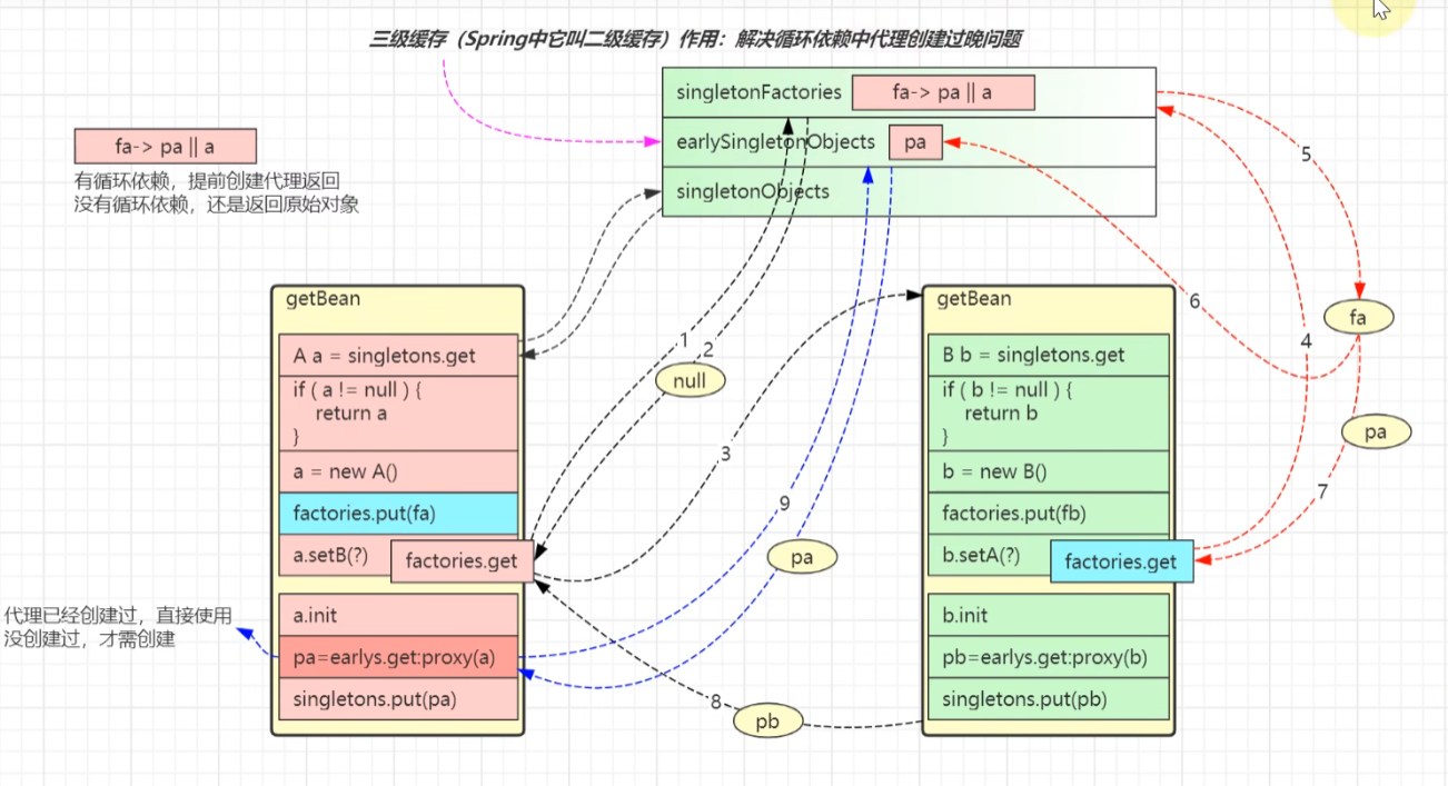 Web_Framework | HungryWTY